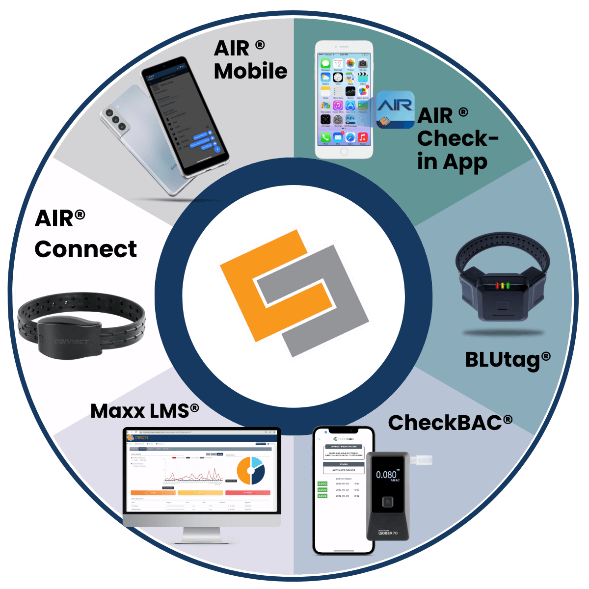 Corrisoft - Correctional Technology and Electronic Monitoring Reimagined